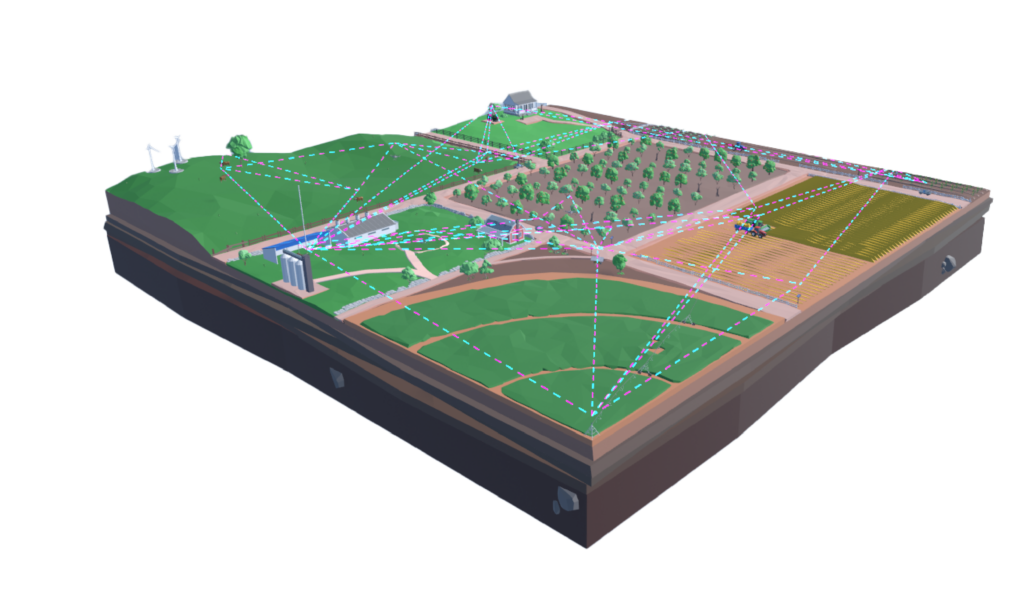 ScanRF – Rajant Mesh